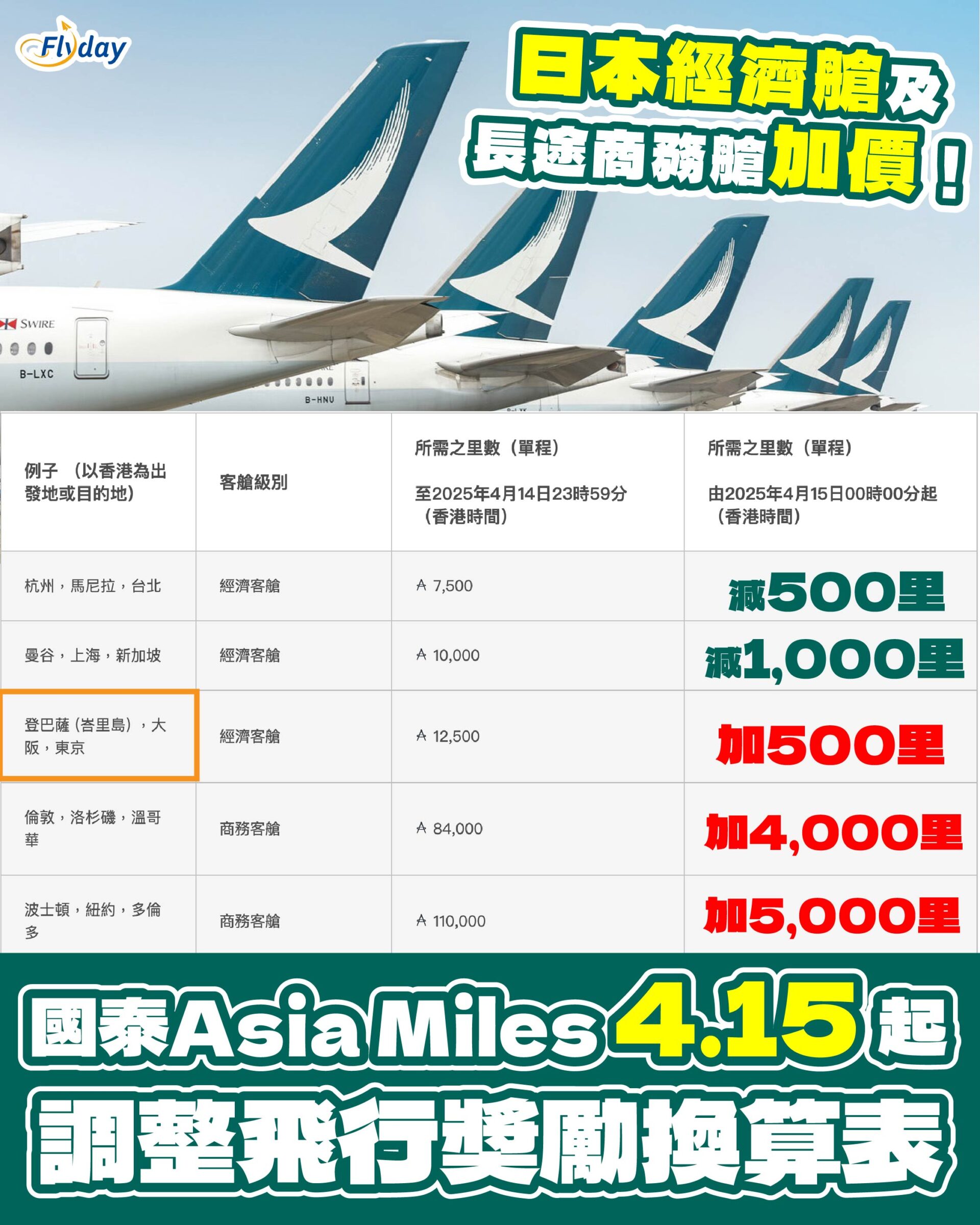 機票優惠 - Flyday.hk - 旅遊情報網