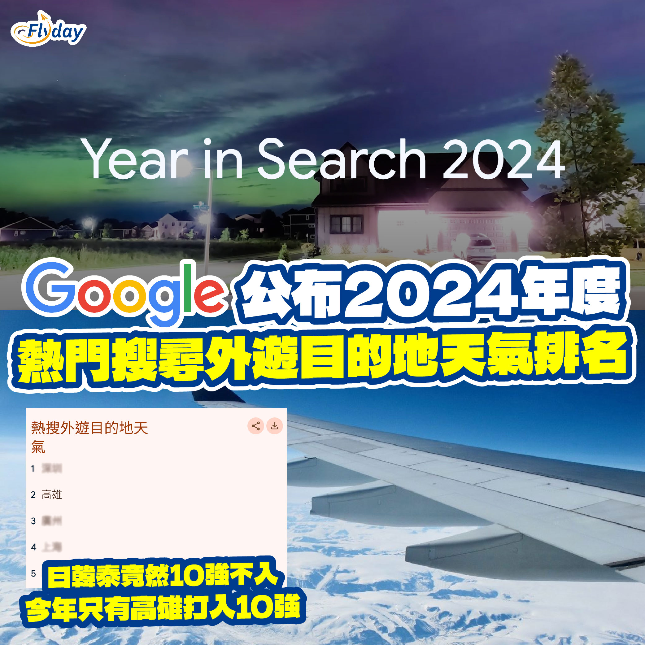 【2024 Google Trend熱門搜尋關鍵字】熱門搜尋外遊目的地天氣中國內地佔大部份，只有高雄打入十大！ - Flyday.hk | 旅遊資訊