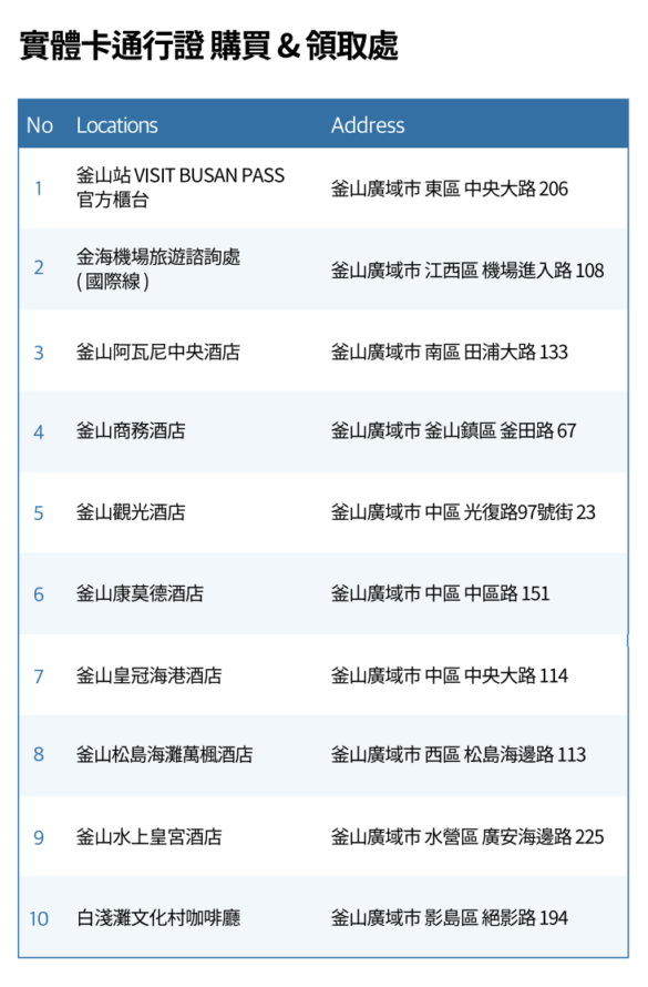 【釜山通行證攻略2025】24或48小時、BIG3或BIG5 通行證！免費入超過40個景點、觀光巴士 - Flyday.hk 全港最多機票優惠｜酒店套票｜旅遊平價資訊