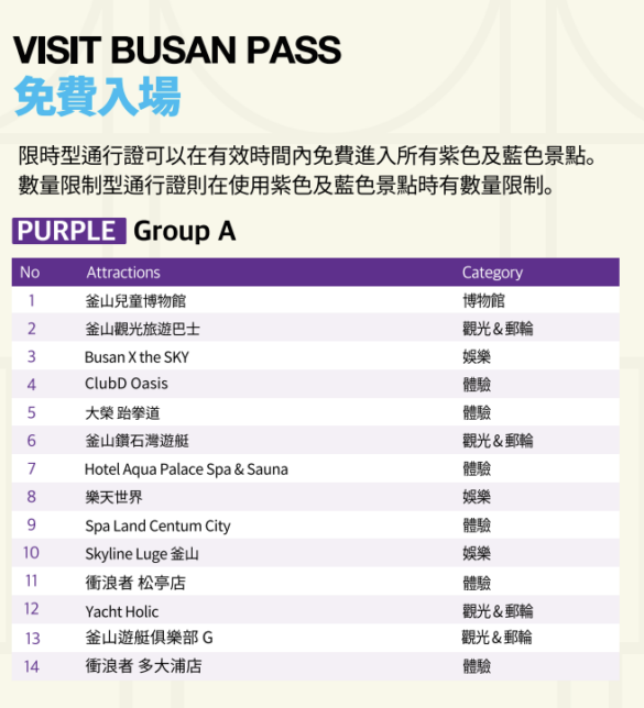 【釜山通行證攻略2025】24或48小時、BIG3或BIG5 通行證！免費入超過40個景點、觀光巴士 - Flyday.hk 全港最多機票優惠｜酒店套票｜旅遊平價資訊