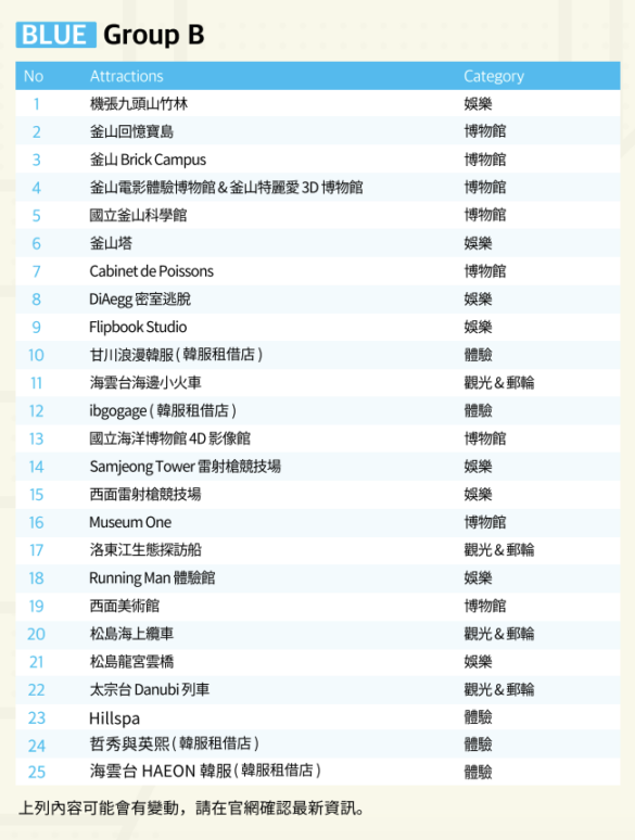 【釜山通行證攻略2025】24或48小時、BIG3或BIG5 通行證！免費入超過40個景點、觀光巴士 - Flyday.hk 全港最多機票優惠｜酒店套票｜旅遊平價資訊