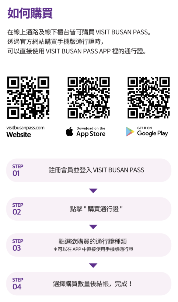 【釜山通行證攻略2025】24或48小時、BIG3或BIG5 通行證！免費入超過40個景點、觀光巴士 - Flyday.hk 全港最多機票優惠｜酒店套票｜旅遊平價資訊