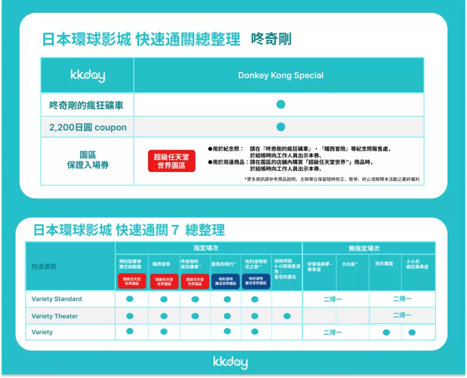 【大阪環球影城攻略2025】最新大阪環球影城介紹｜門票價錢及快速通關Pass、開售時間優惠 - Flyday.hk